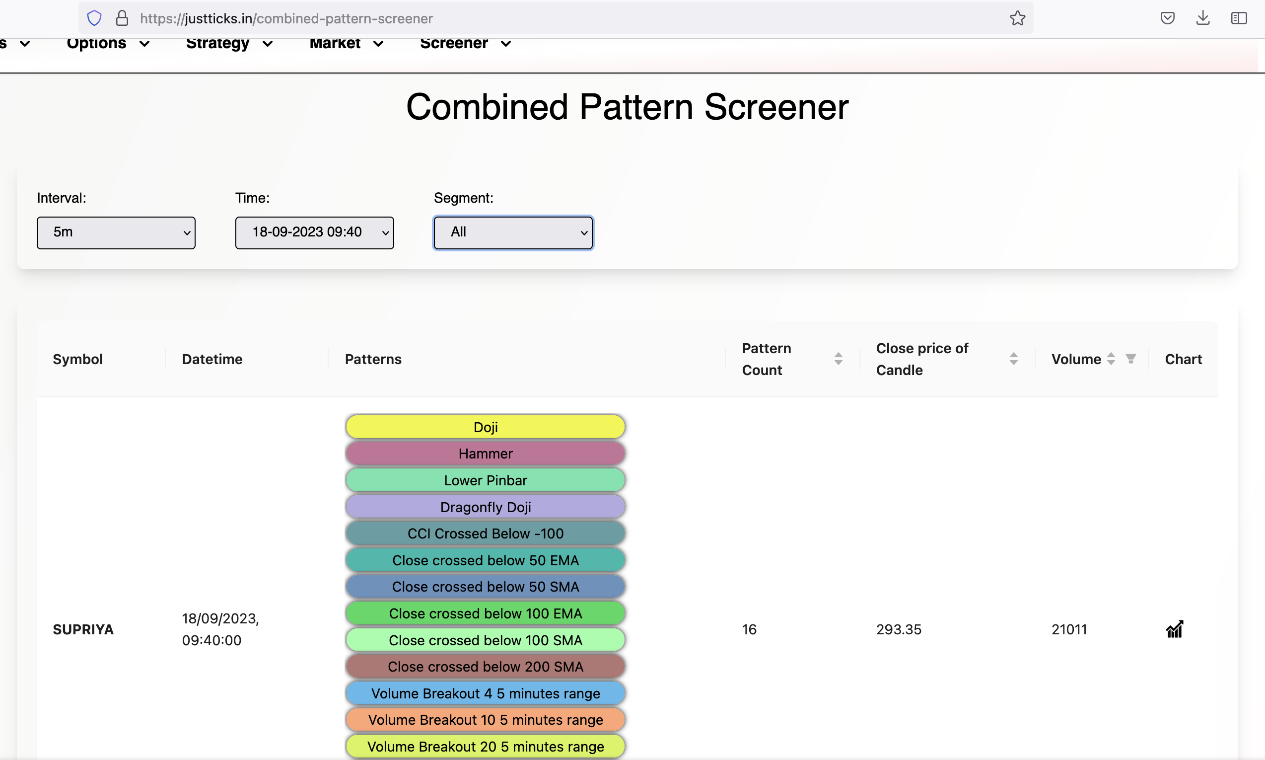 Combined Pattern Screener
