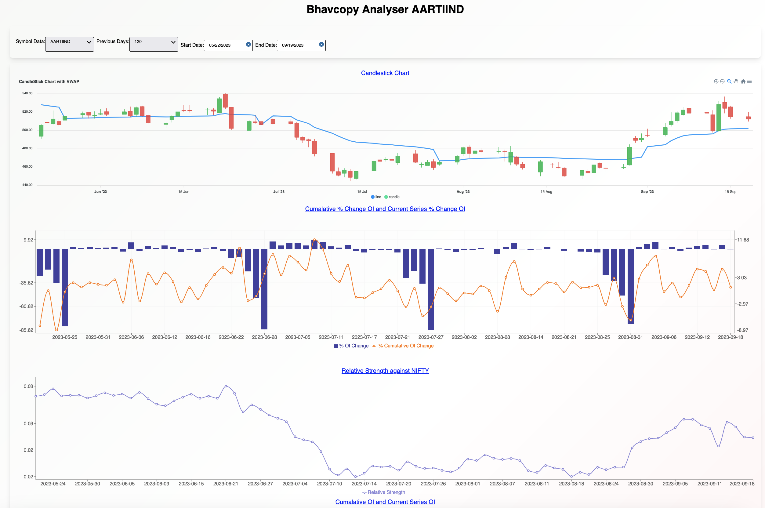 FO Bhavcopy Analyser