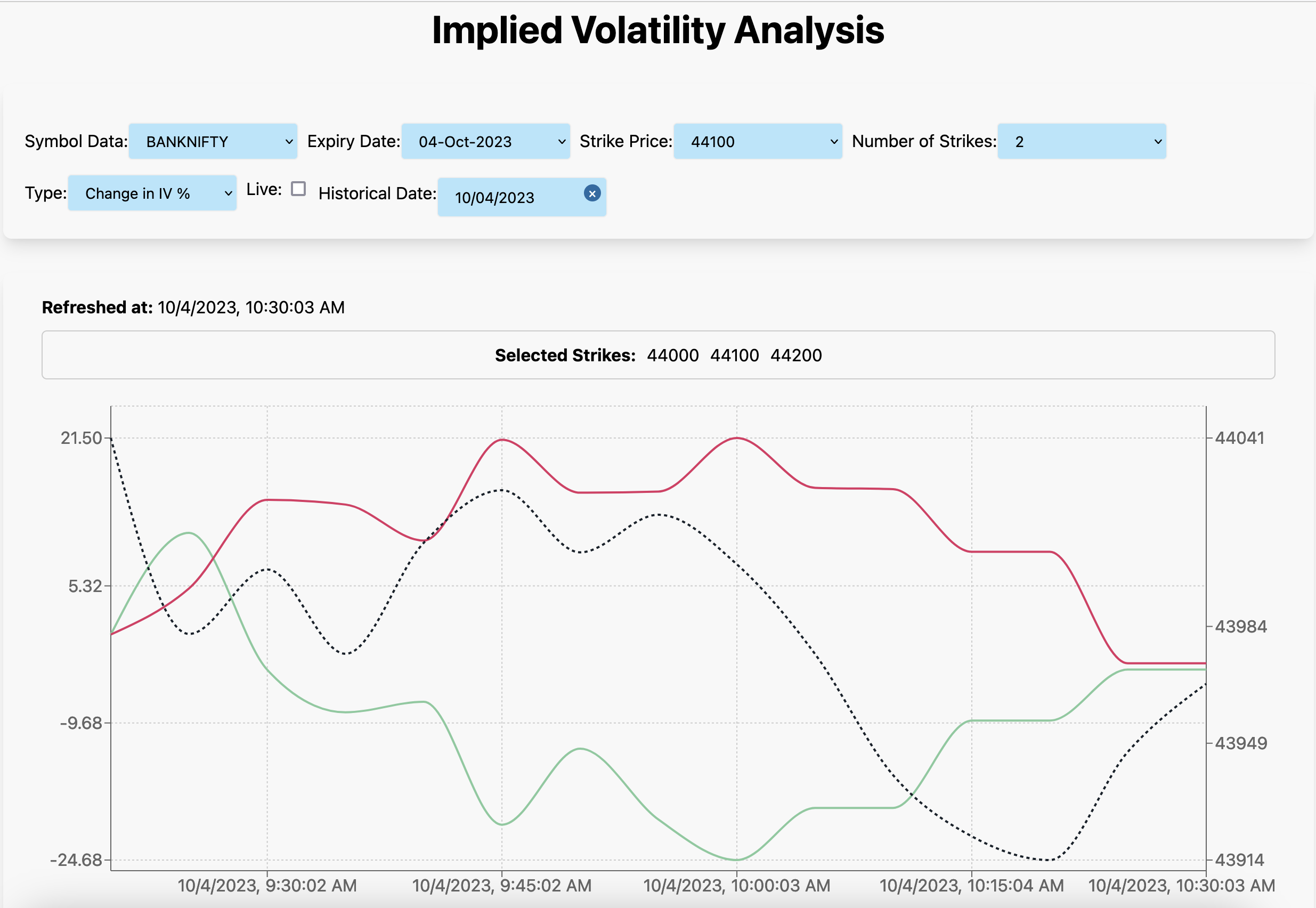 Implied Volatility Analysis Implied Volatility Analysis