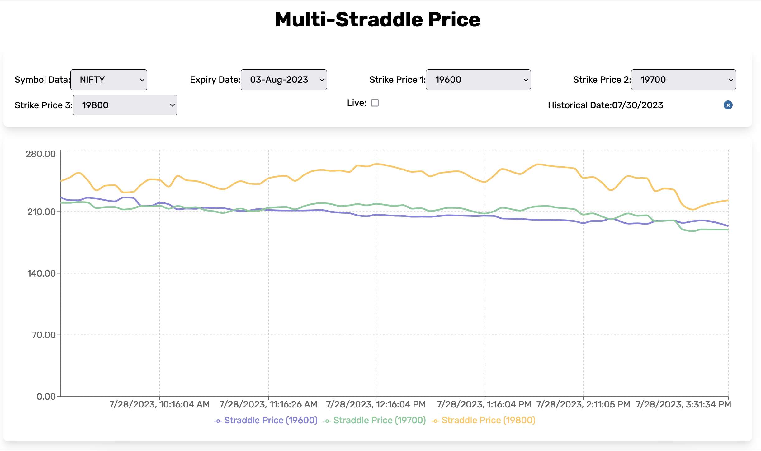 Multi Straddle Price