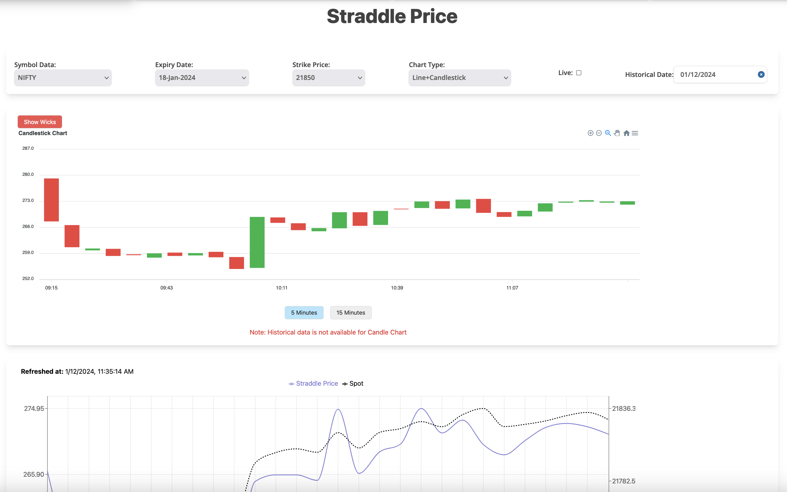 Straddle Price