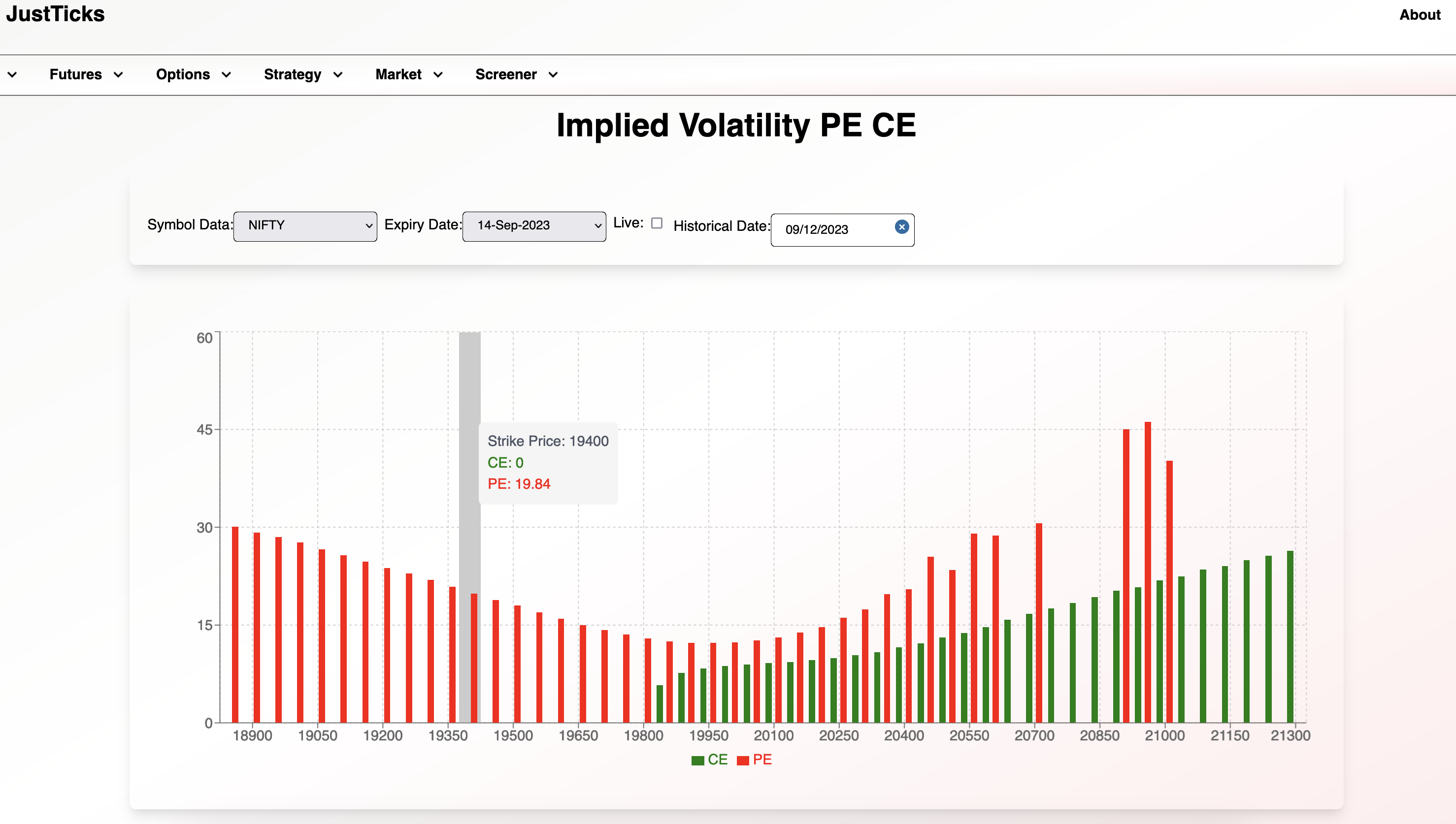 Volatility CE-PE